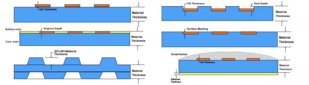 Custom Stainless Steel Data Metal Name Plate For Equipment ...