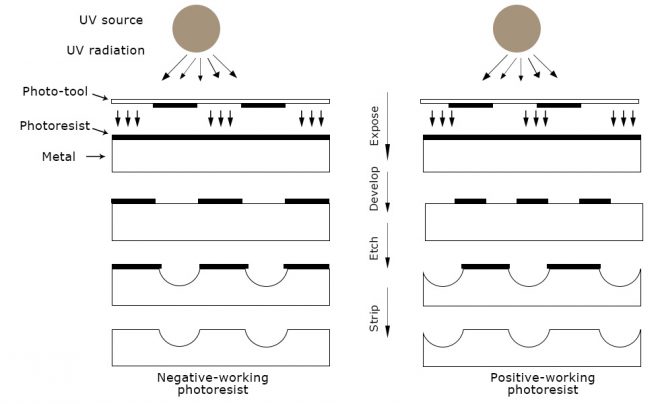 Stainless Steel Precision Photo Chemical Etching Irregular Filter Mesh ...